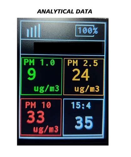 Particle Measurement Device 20 Meter At ₹ 18000piece In Pune Id 2855536934091