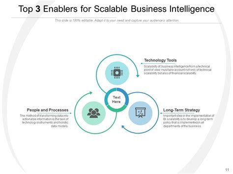 Three Driving Forces Problem Articulation Communication Technology Ppt Powerpoint Presentation