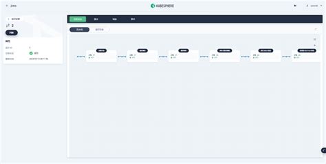 张高清大图带你实战入门 KubeSphere DevOps