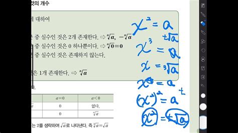 세 제곱근 네 제곱근개념원리 수1최 하위수학이것도 이해 못하면 접시물에 코박자 Youtube