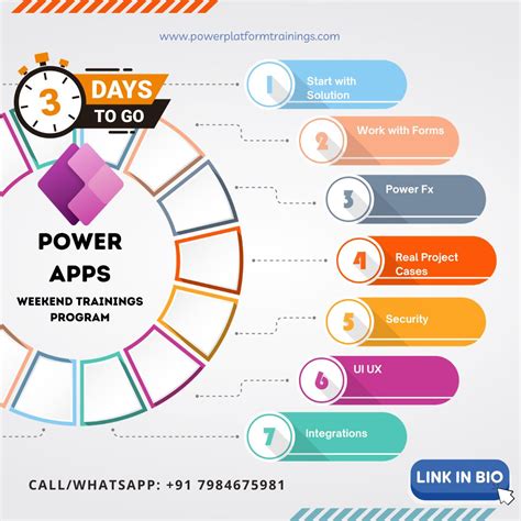 Power Platform Trainings On Linkedin Powerapps Powerplatformtraining