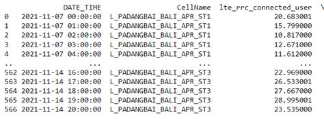 Create A Chart From Excel Data In Python With Matplotlib Software