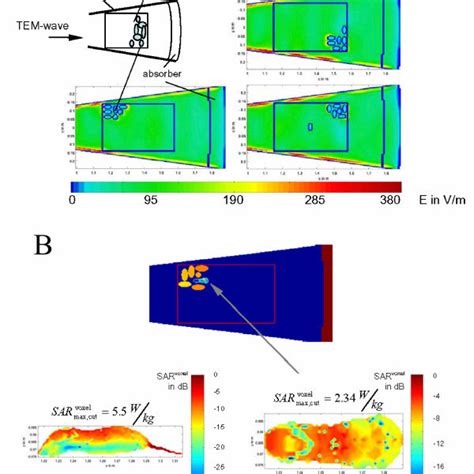 synthetic gsm modulation pulse pattern and frequency spectrum the
