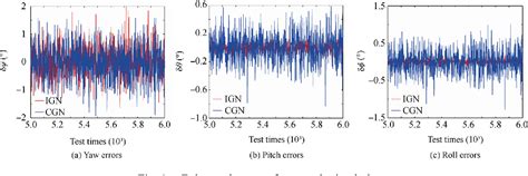Figure 1 From An Improved Quaternion Gaussnewton Algorithm For