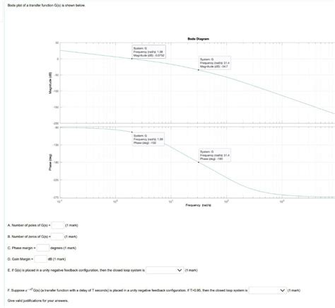 Solved Bode Plot Of A Transfer Function G S Is Shown Below Chegg Com