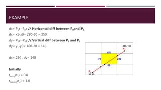 Liang Barsky Algorithm Polygon Clipping Pipeline Clipping Of Polygons PPTX