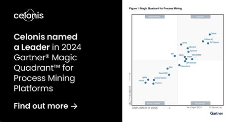 Gartner® Magic Quadrant™ For Process Mining Platforms Celonis