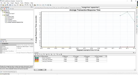 Loadrunner 详细使用教程loadrunner使用教程 Csdn博客 Loadrunner 详细使用教程loadrunner使用教程 Csdn博客