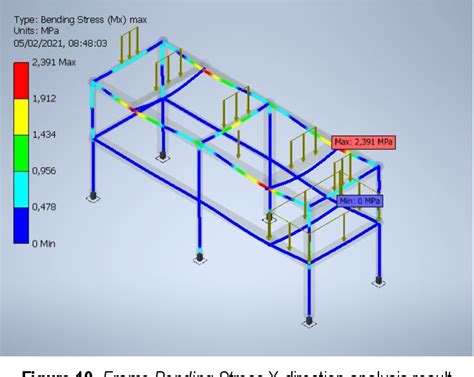 Figure 10 From Improvement Of Arjuna 10 Conveyor System For 3d