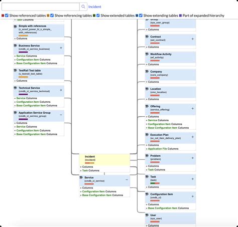 Tableau Connector For Servicenow App By Acsoft Inc Servicenow Build