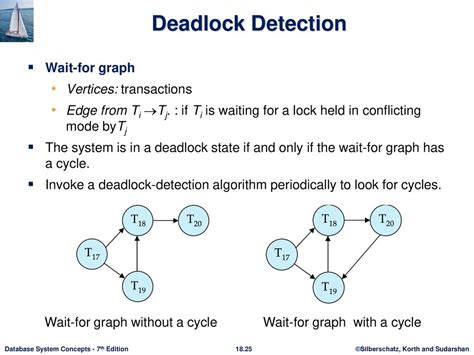 Chapter Concurrency Control Ppt Download