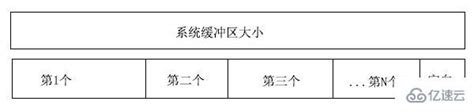 c 中关于tcp粘包出现的问题如何解决 编程语言 亿速云