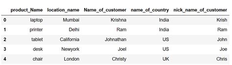 Keep When Column Name Contains A Specific String In Pandas Python