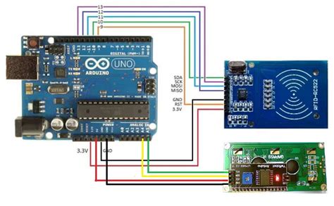 Arduino Rfid Iot Projetétudiant Systèmesembarqués Contrôledaccès
