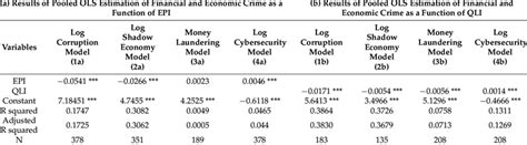 Simple Regression Modeling Robustness Checks 1 Download Scientific