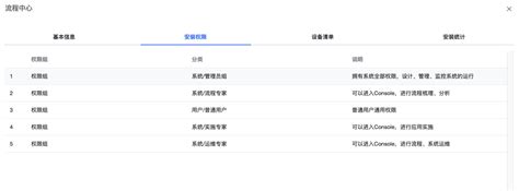 监控 · aws paas文档中心