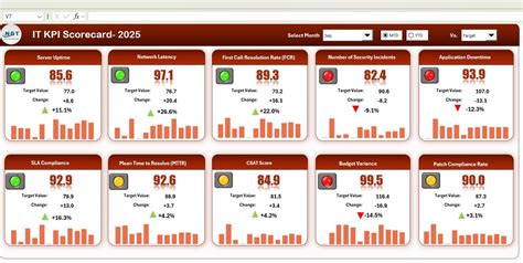 It Kpi Scorecard In Excel Pk An Excel Expert