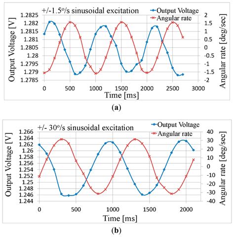 Sensors Special Issue Implantable Sensors