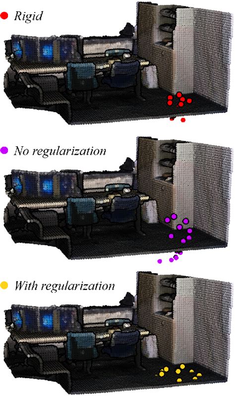 Pdf Kpconv Flexible And Deformable Convolution For Point Clouds