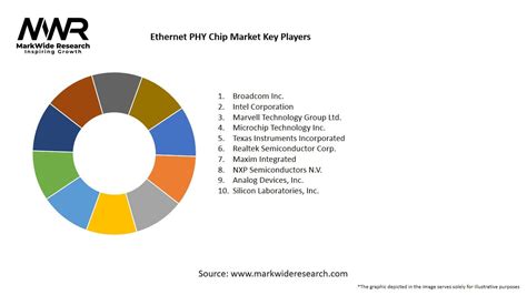Ethernet Phy Chip Market Analysis Industry Size Share Research