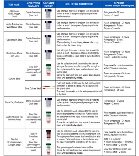 Labcorp Stool Ph At Steven Broadnax Blog