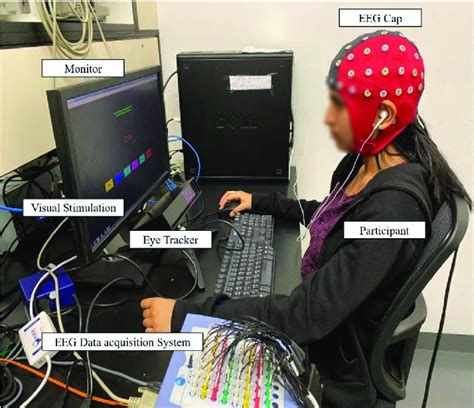 Eegeye Tracking Data Acquisition And Experimental Set Up Download Scientific Diagram