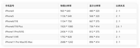 移动web：媒体查询及手机端pc端识别 媒体查询手机端 csdn博客
