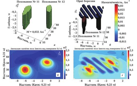 3d Model Of Magnetic Sources And Calculated Field From Graves No 11 And Download Scientific