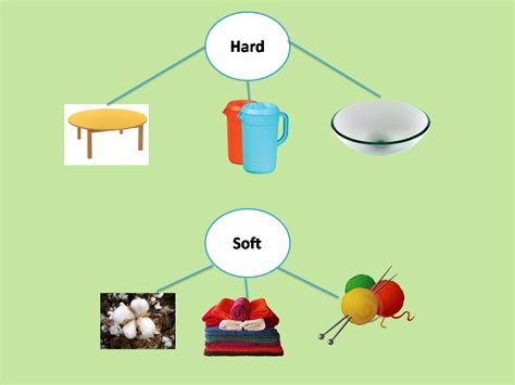 Hard Objects Examples