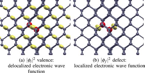 Figure 1 From Quantum Modeling Of Semiconductors Leakage Currents