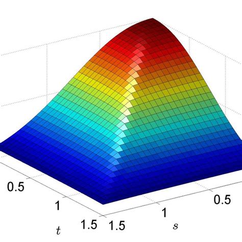 Example 3 Joint Survival Function Of Y Download Scientific Diagram