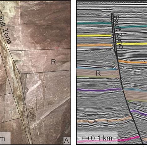 Examples Of Fault In The Subsurface Offsetting A Horizon R On Download Scientific Diagram