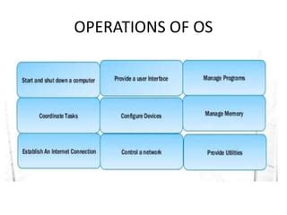 Operating System And Its Uses PPT