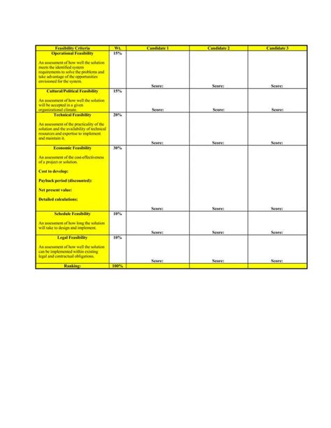 Feasibility Matrix Pdf