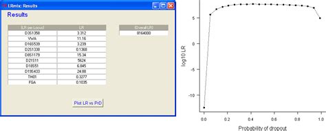 Analysis Of Complex Dna Mixtures Using The Forensim Package Forensic
