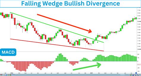Falling Wedge Breakout Strategy Prorealtime 2025 Guide