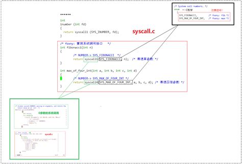 【pintos】实现自定义 Userprog 系统调用 添加 Syscall Nr 系统调用号 编写新的参数调用宏 Csdn博客