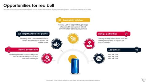 Red Bull Swot Analysis Powerpoint Template Bundles Ppt Sample Ppt
