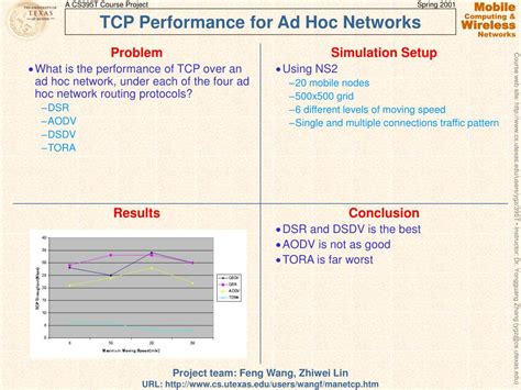 Ppt Tcp Performance For Ad Hoc Networks Powerpoint Presentation Free Download Id6784982