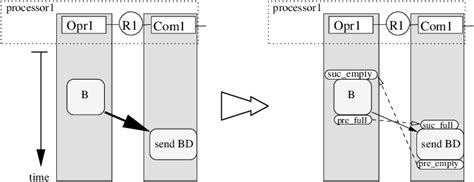 Principle Of Synchronisation Download Scientific Diagram