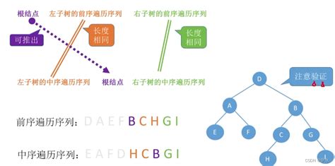 c语言数据结构：树与二叉树 高度为h度为m的树至少有多少个结点 csdn博客
