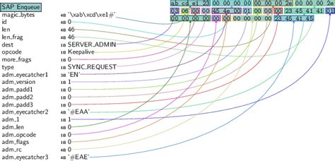 sap enqueue — pysap 0 1 20 dev0 documentation