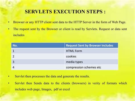 Servlets Api Overview Ppt