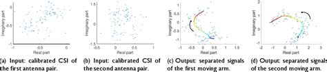 Figure 1 From 3d Human Pose Estimation For Free Form Activity Using