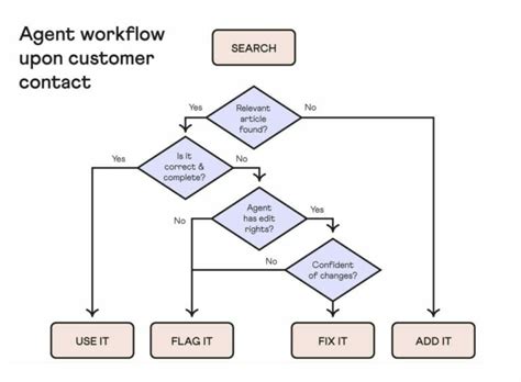 quick guide to knowledge centered service guide dixa