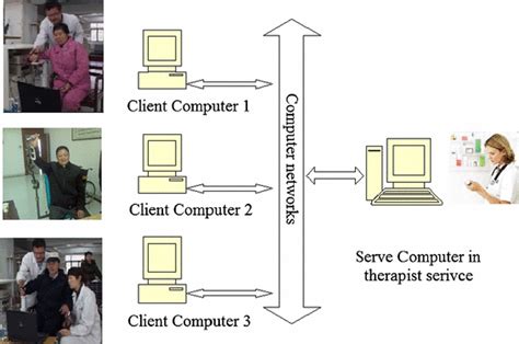 Framework Of One Therapist To Multi Patients Telerehabilitation Robot Download Scientific