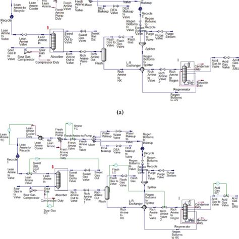 A Steady State And B Dynamic Process Simulation Model Of The Agru