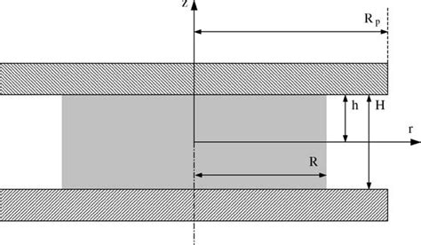 Coordinate System And Basic Dimensions Used To Describe Axisymmetric