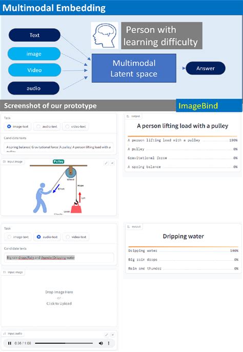figure 2 from design of generative multimodal ai agents to enable