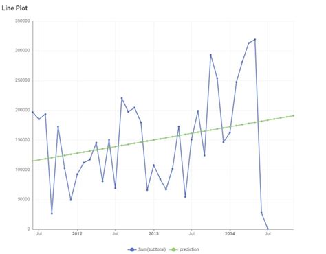 Simple Linear Regression Wisdom Schema